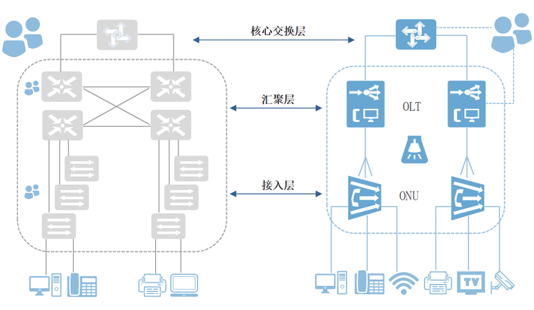 POL与传统局域网