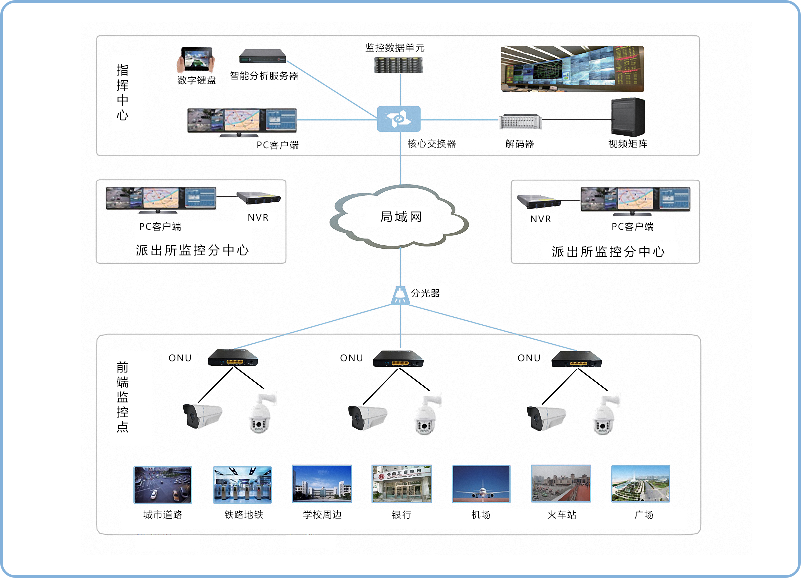 平安城市解决方案