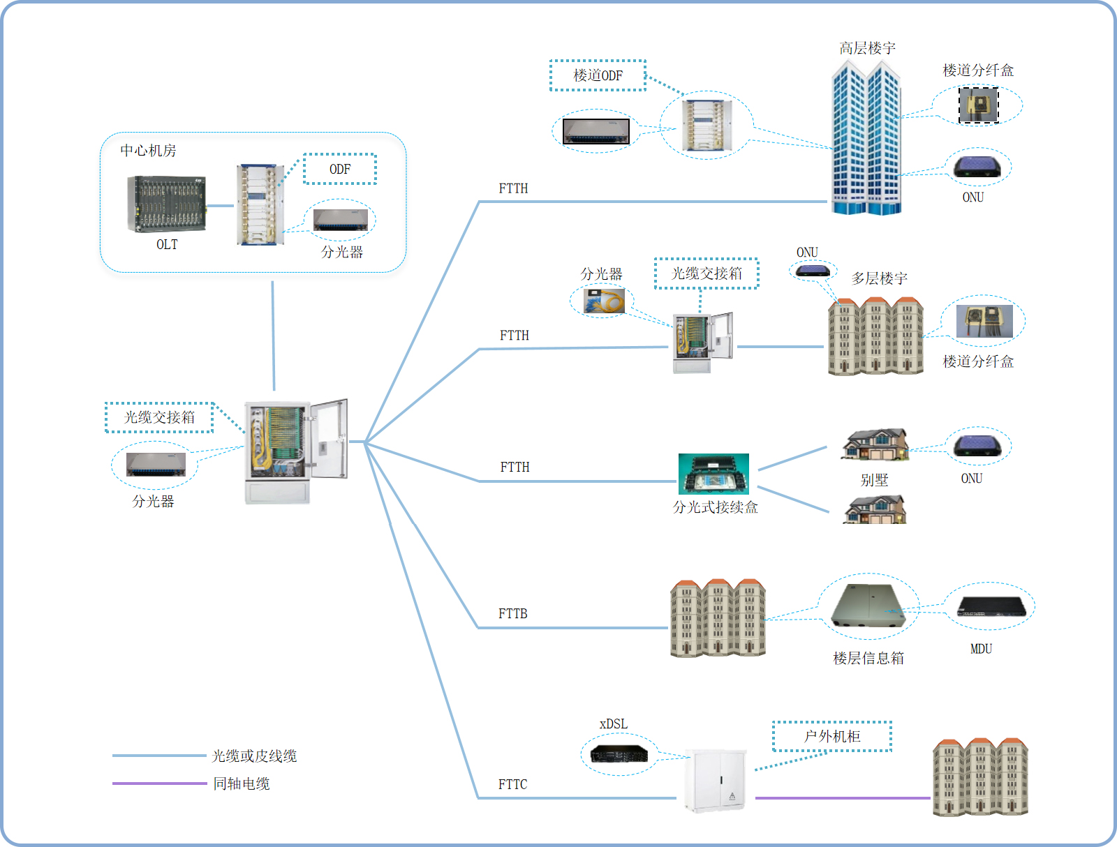 ODN产品解决方案